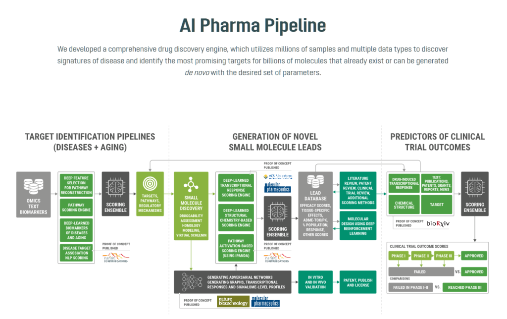 AI Pharma Pipeline - I-RIM AI Pharma Pipeline - I-RIM